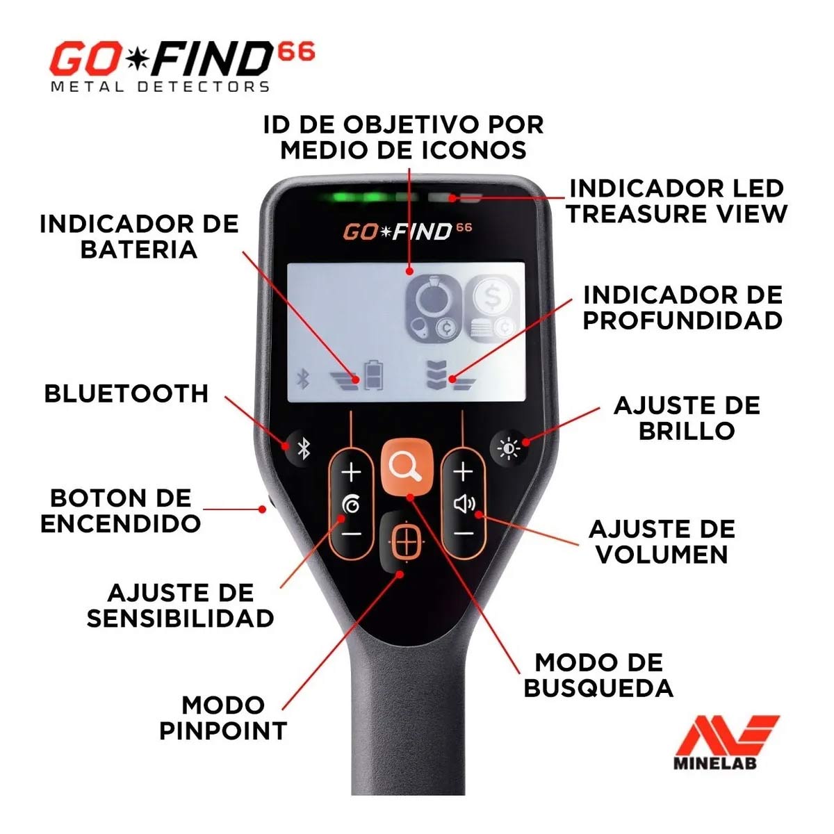Detector de Metales Minelab Go Find 66 – Master Detector Uruguay